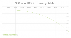 Ballistic Trajectory Calculator – shooterscalculator.com | i-ballistics.com